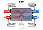 What is an ERV and How Does It Work? – Caeli